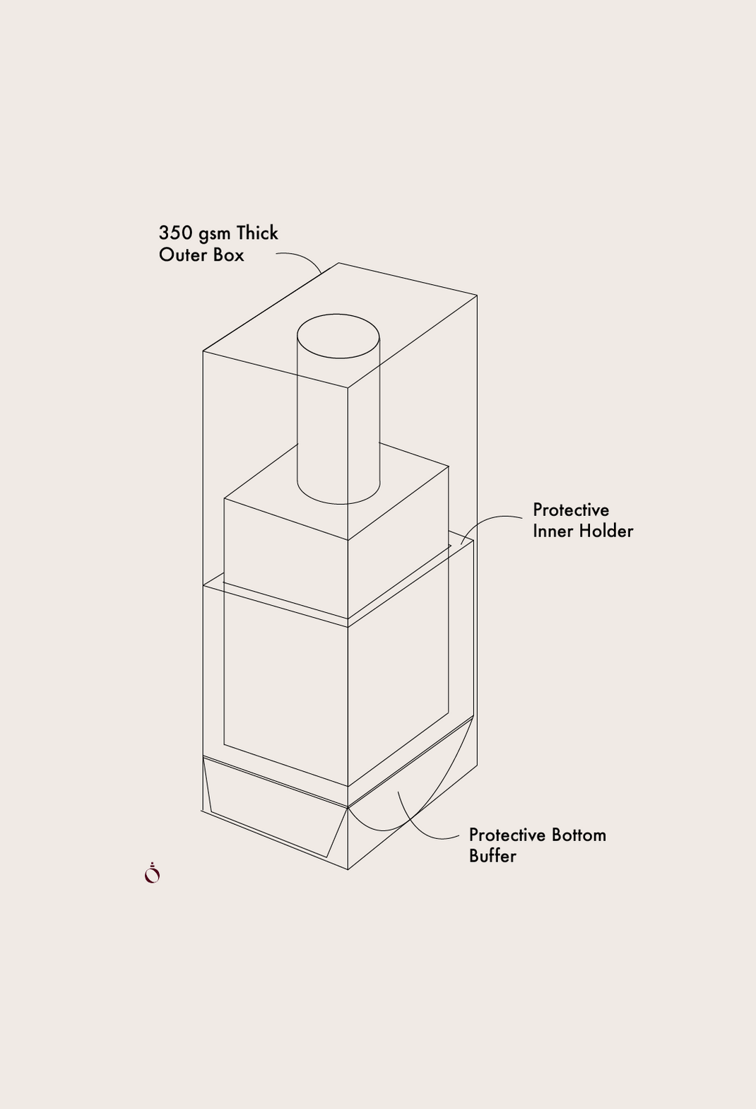 Box for Perfume – Packamor